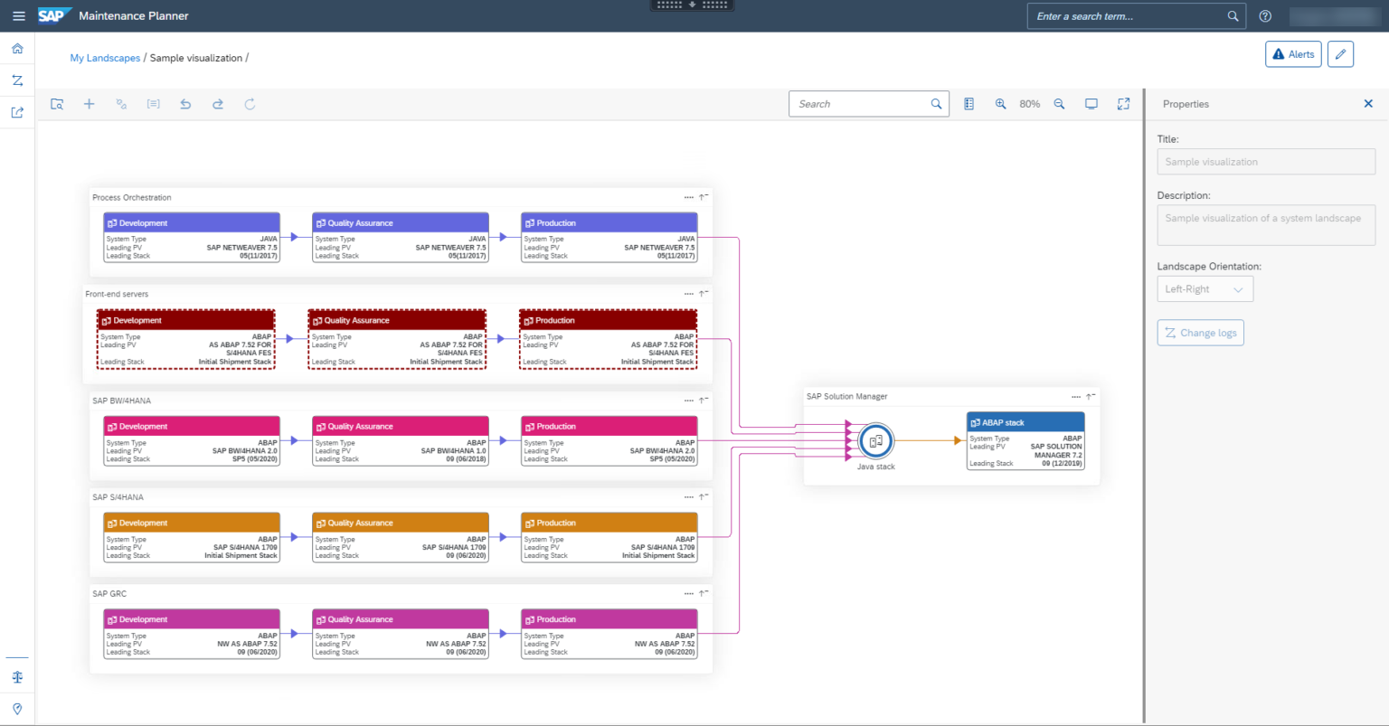 Analyzing Security Notes with SAP Maintenance Planner - Layer Seven ...