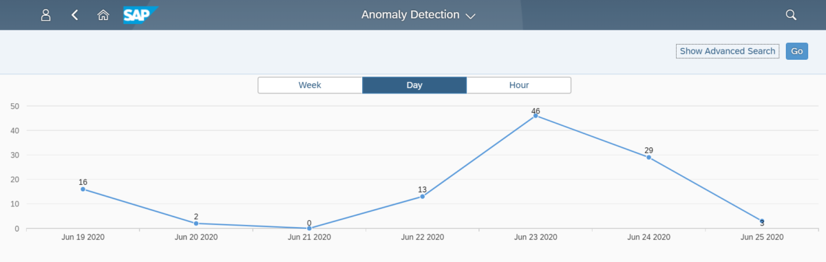 Anomaly Detection With Cybersecurity Extension For Sap Layer Seven Security