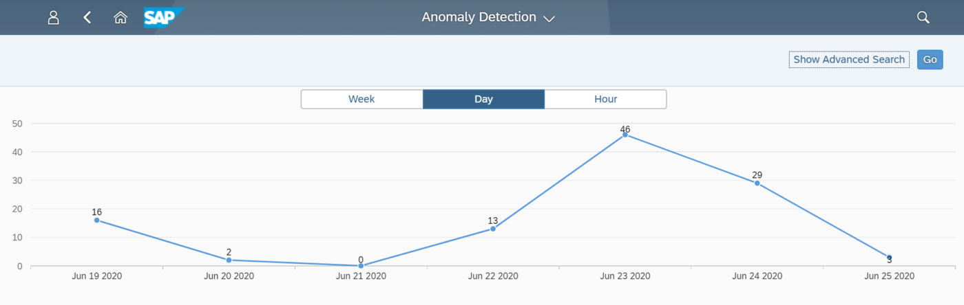 Anomaly Detection With Cybersecurity Extension For Sap Layer Seven