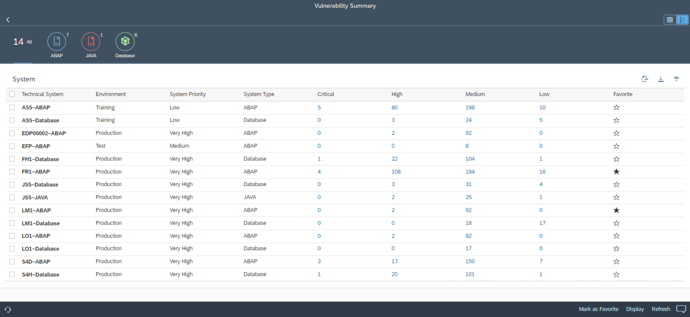How To Discover Actively Exploited Vulnerabilities In Your Sap Systems