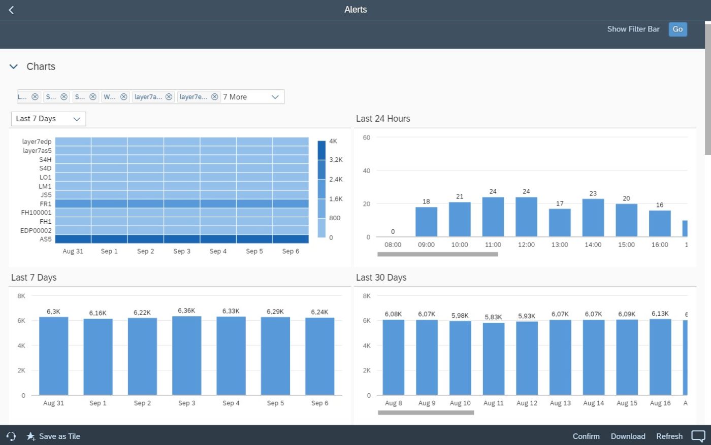 What To Expect In The Cybersecurity Extension For Sap Version 5 0