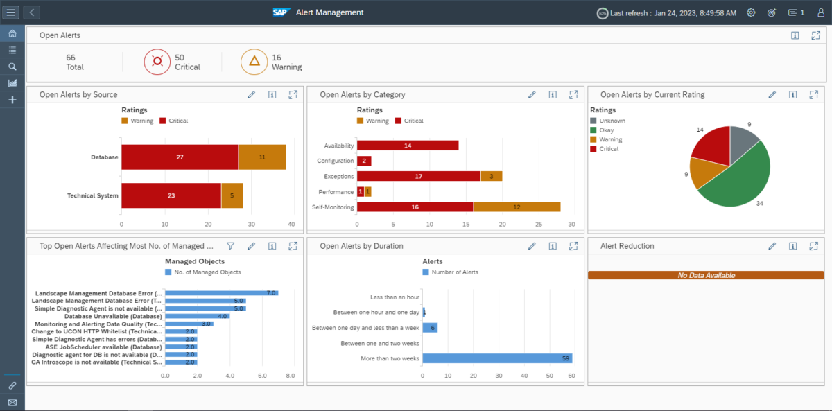 Security Alerting with SAP Focused Run - Layer Seven Security