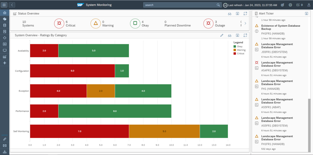Security Alerting With Sap Focused Run Layer Seven Security