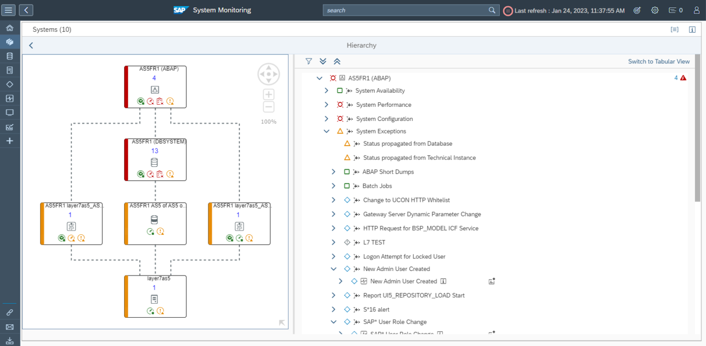Security Alerting With Sap Focused Run Layer Seven Security