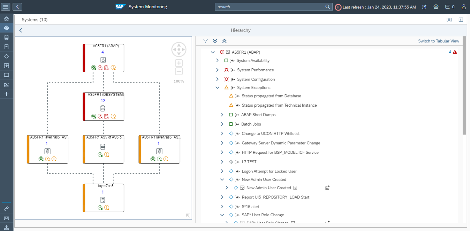 Security Alerting with SAP Focused Run - Layer Seven Security