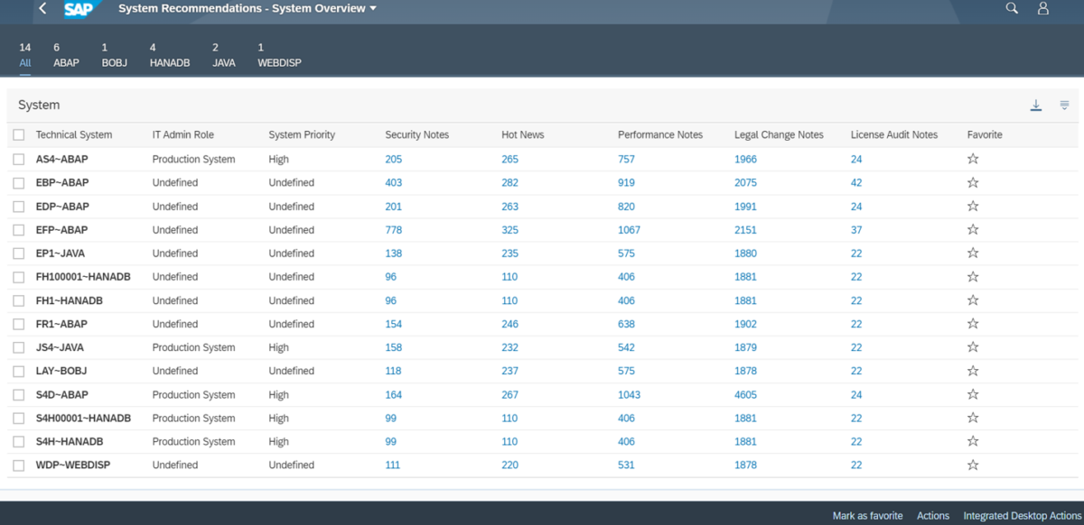 Patch Your Sap Systems With Sap Solution Manager Layer Seven Security